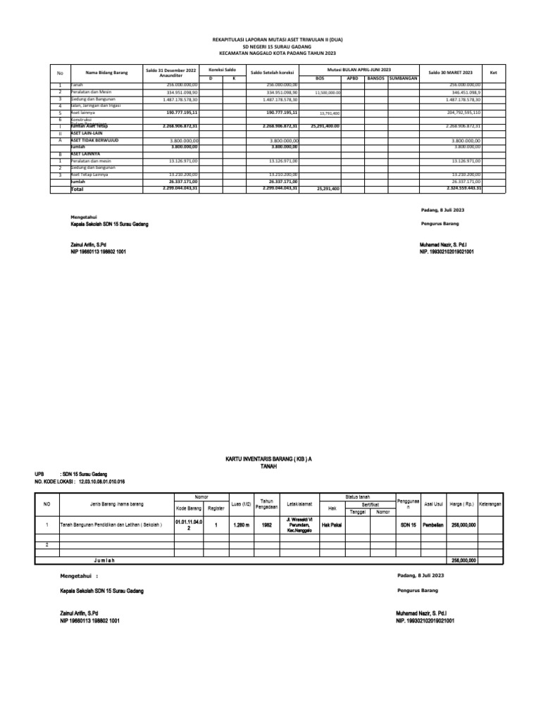 Laporan Mutasi Aset SDN 15 2023 | PDF