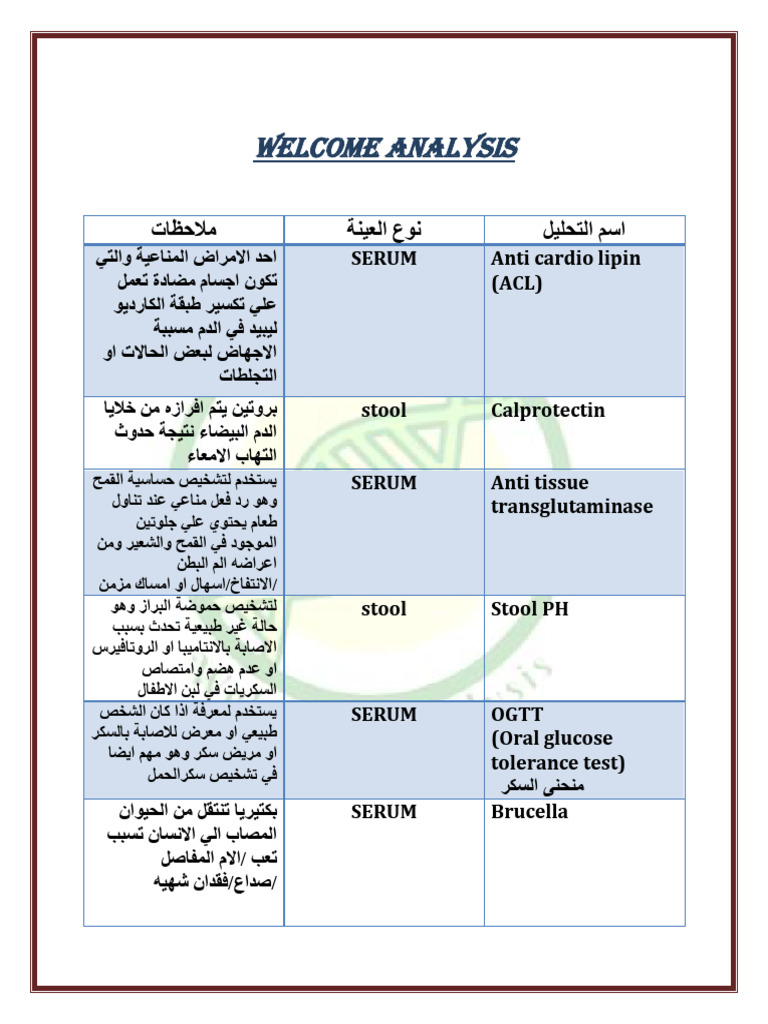 Welcome Analysis 1 | PDF