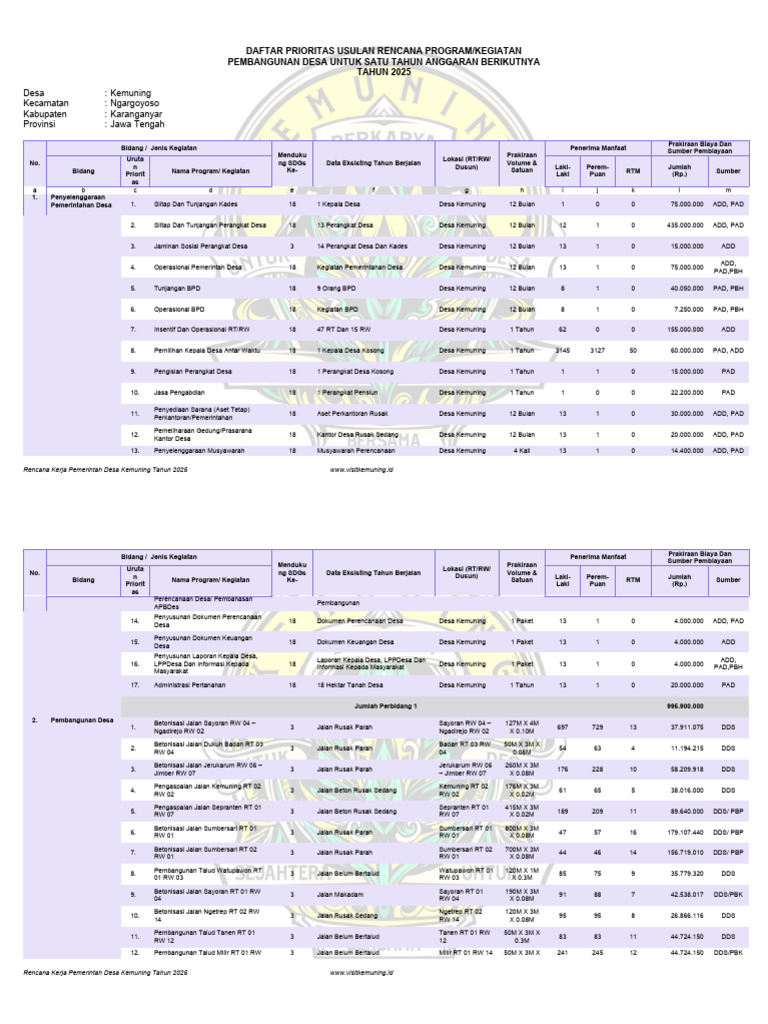 Daftar Prioritas Usulan Rencana Program | PDF