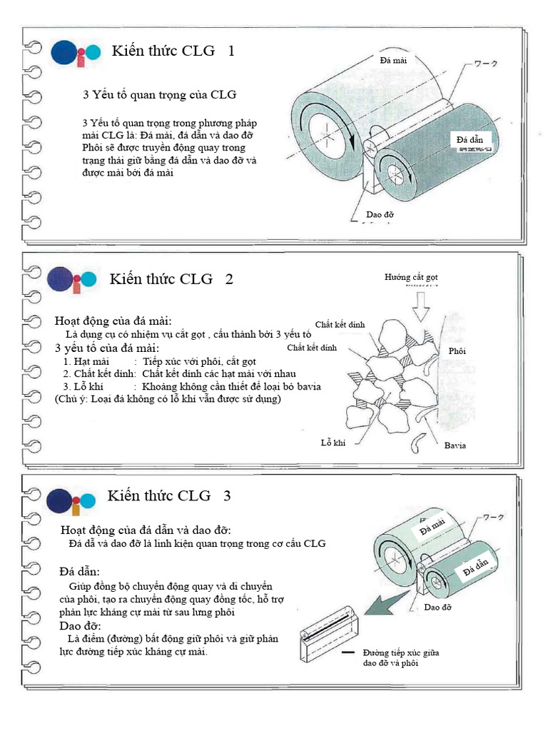 Kien Thuc Ve May Mai CLG (SPC Dich) | PDF