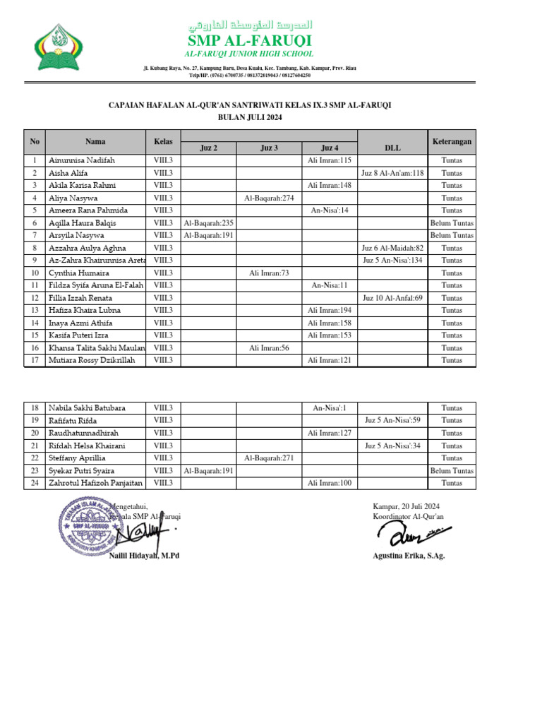 Capaian Hafalan Al-Qur'an Santriwati IX.3 | PDF