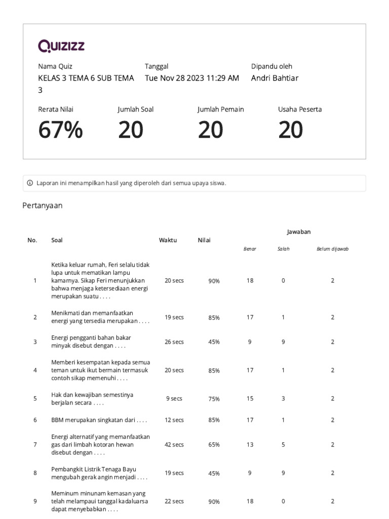 2.c KELAS 3 TEMA 6 SUB TEMA 3 All Participant Summary | PDF