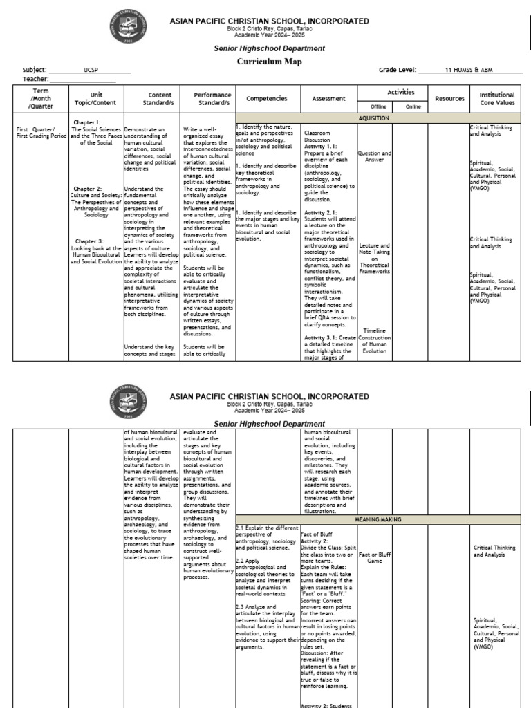 First Semester UCSP Curriculum Map | PDF | Sociology | Anthropology