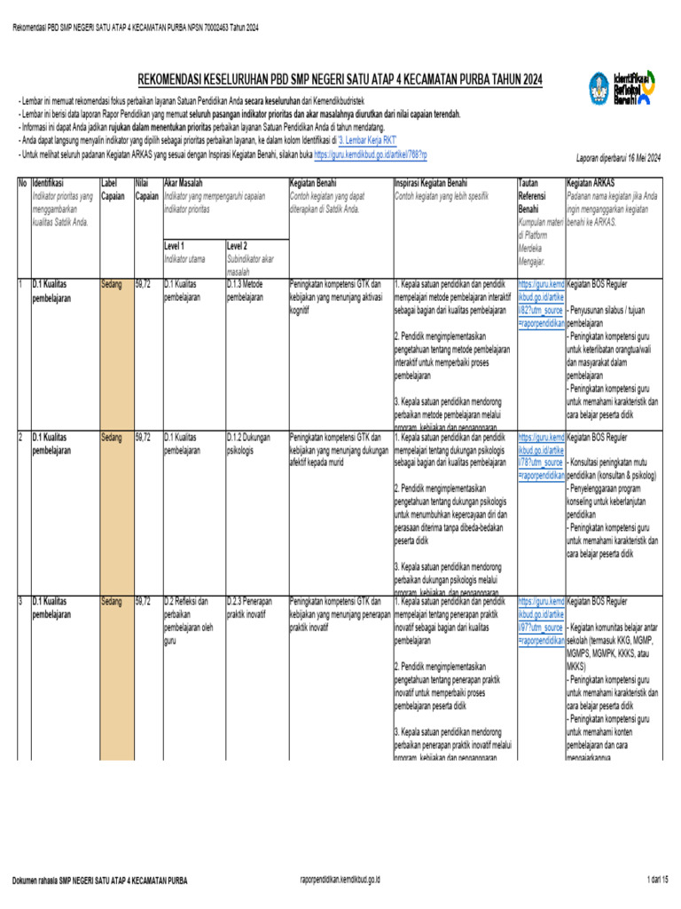 Rekomendasi Keseluruhan PBD SMP | PDF
