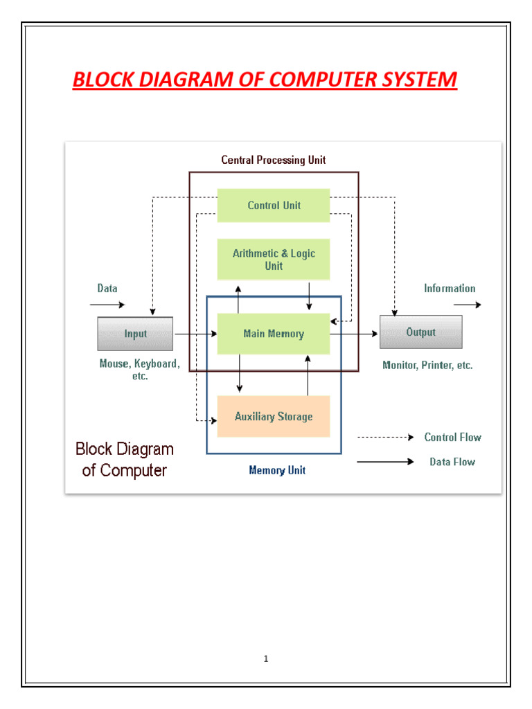 ICT MICRO PROJECT | PDF | Computer Data Storage | Operating System