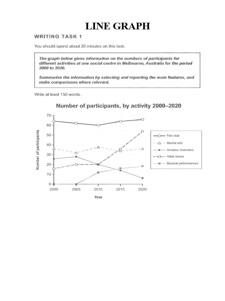 Task 1 - Lesson | PDF