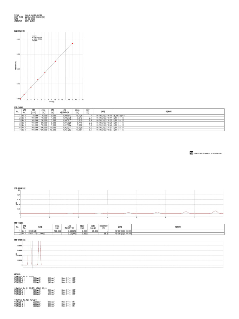 Calibration and Measurement Report | PDF | Technology & Engineering ...