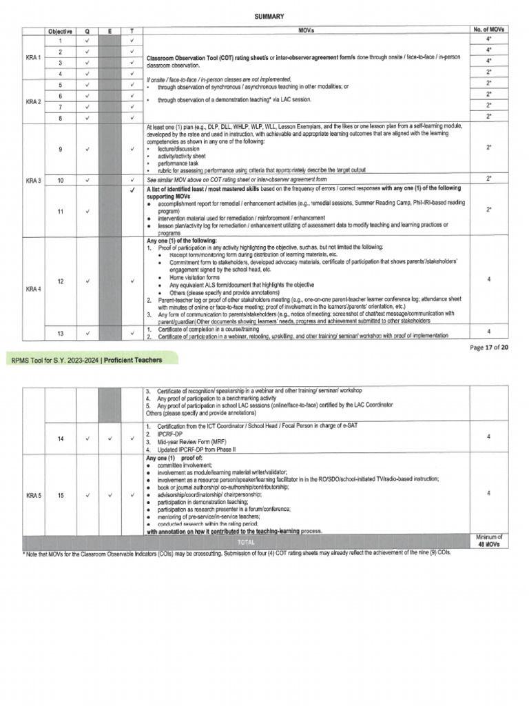 SUMMARY OF MOVs 2023 2024 | PDF