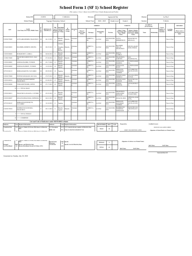 Sf1 - 2024 - Grade 6 - Yakal | PDF | Mindanao | Ethnic Groups