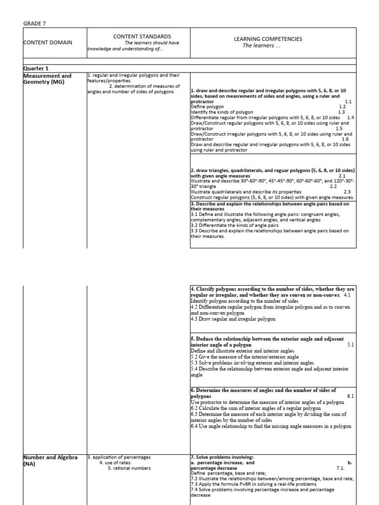 Matatag Curriculum Mathematics 7 Unpacked Q1 Q2 Lcs Pdf Volume
