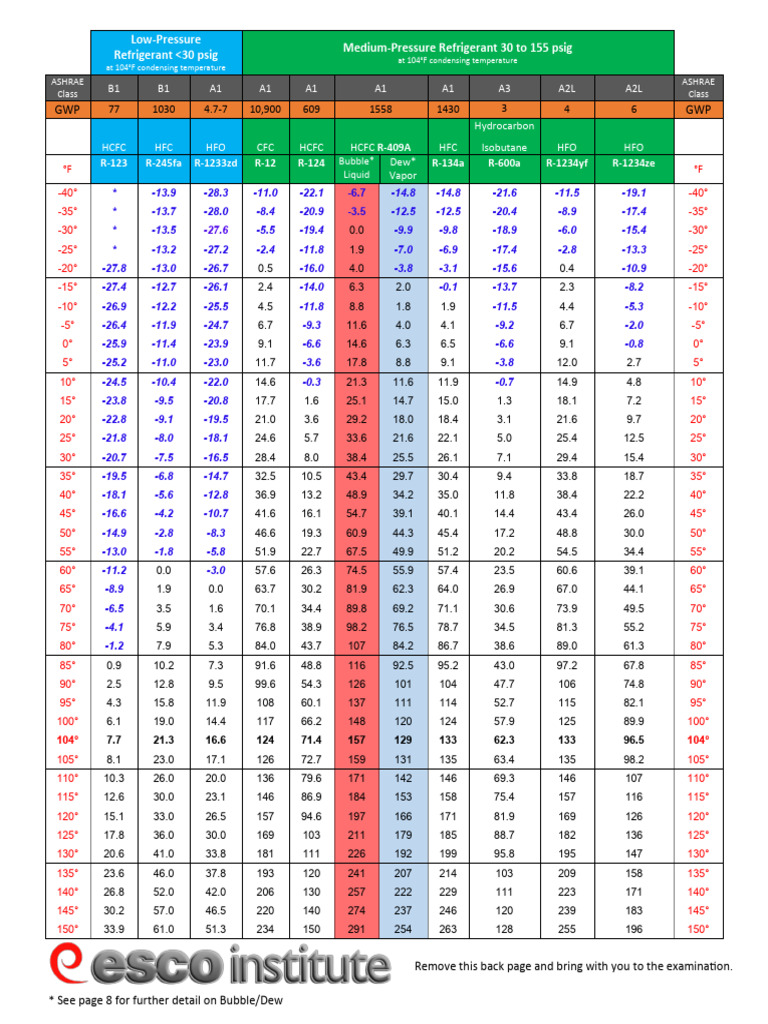 Ptchart 2018 | PDF