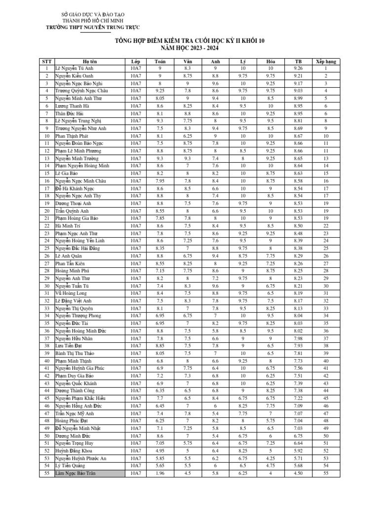 10a7-Diem Cuoi Hkii | PDF