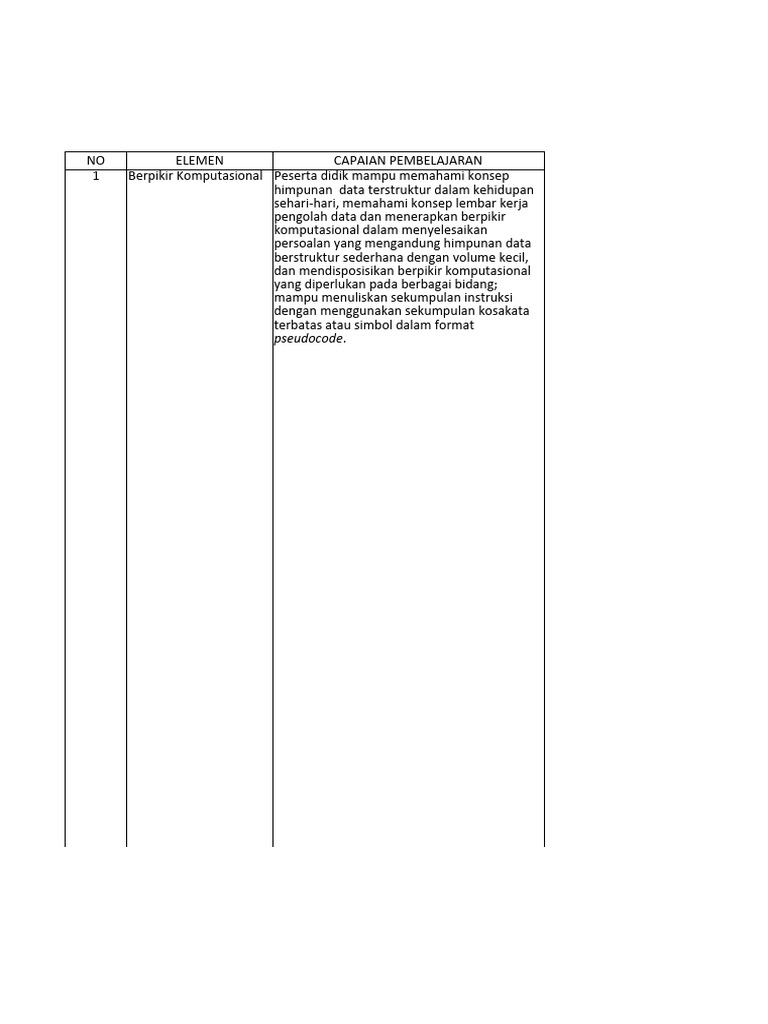 Tujuan Pembelajaran Informatika 2024 | PDF
