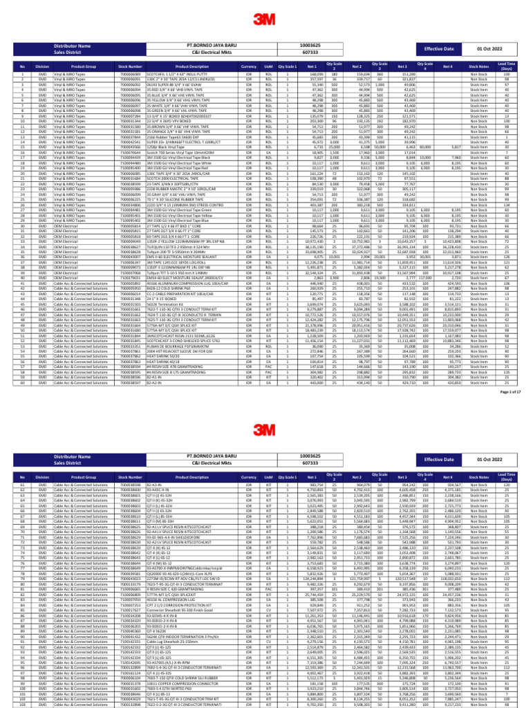 3M PL Okt 2022 | PDF | Dielectric | Conservation And Restoration Materials
