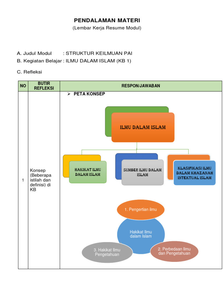 Contoh Resume materi | PDF
