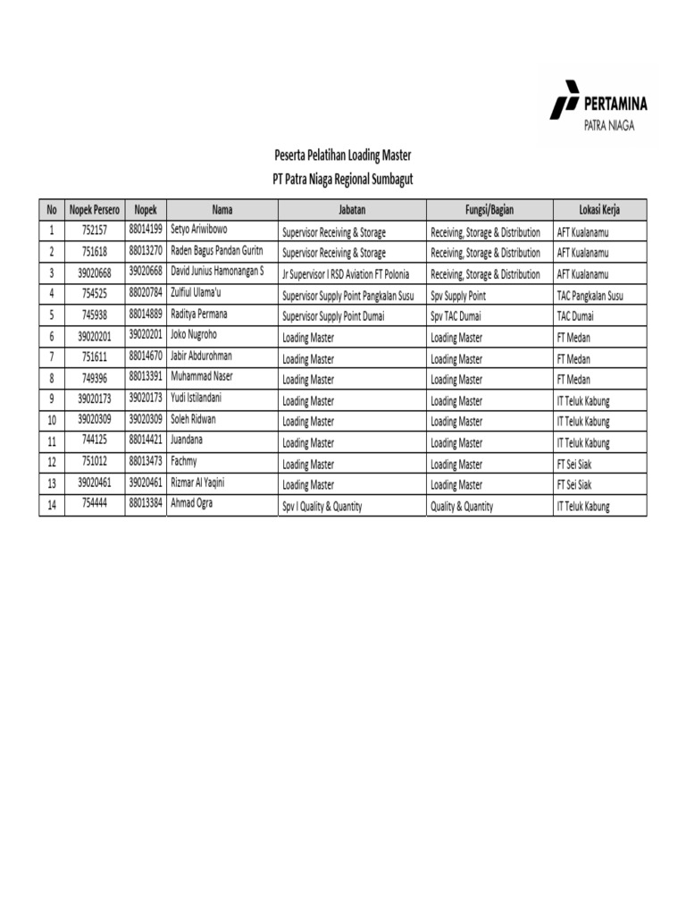 Peserta Pelatihan Dan Sertifikasi Loading Master | PDF