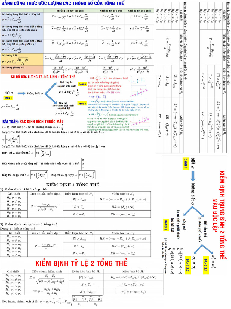 Công TH C XSTK | PDF