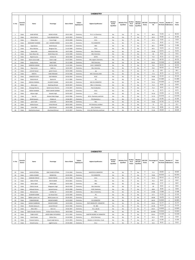 Doda CRC | PDF | Master Of Science | Science