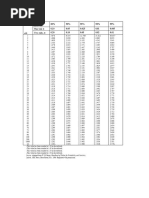 T Distribution Table | PDF | Statistics | Statistical Theory