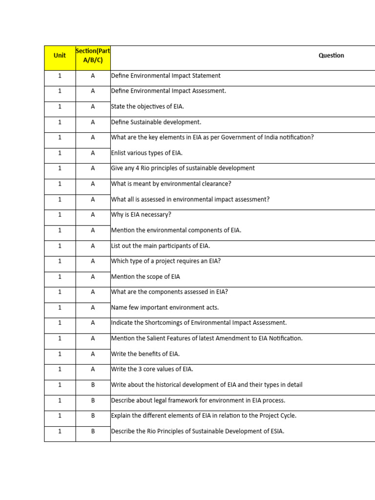 Esia QB | PDF | Environmental Impact Assessment | Environmental Social ...