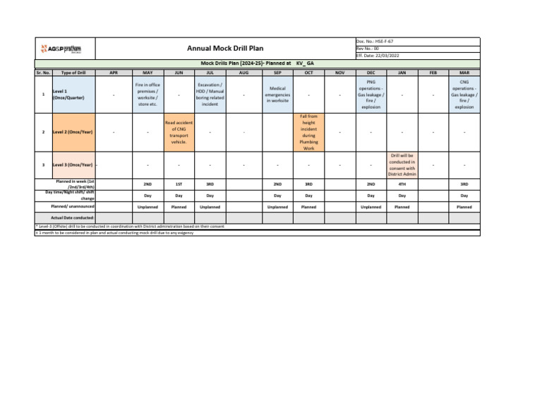 Mock Drill Plan FY 2024-25 | PDF