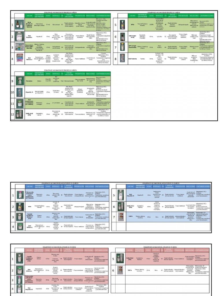 Esquema Vacunas | PDF