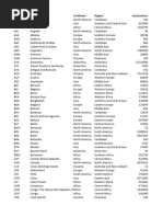 Tabela de Códigos ISO 3166 de Países | PDF | Fish | Fish And Humans