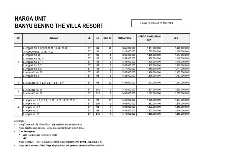Harga Unit Banyu Bening Resort | PDF