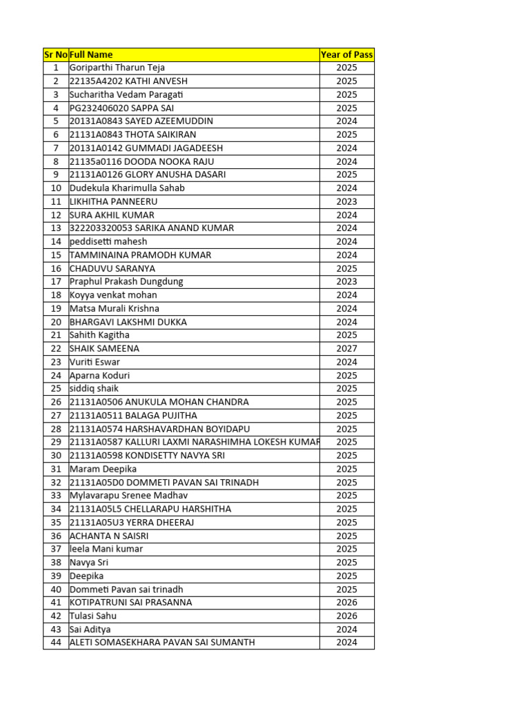 GVP - Cyber Security Registrations | PDF | Cinema Of India | Film Production Districts