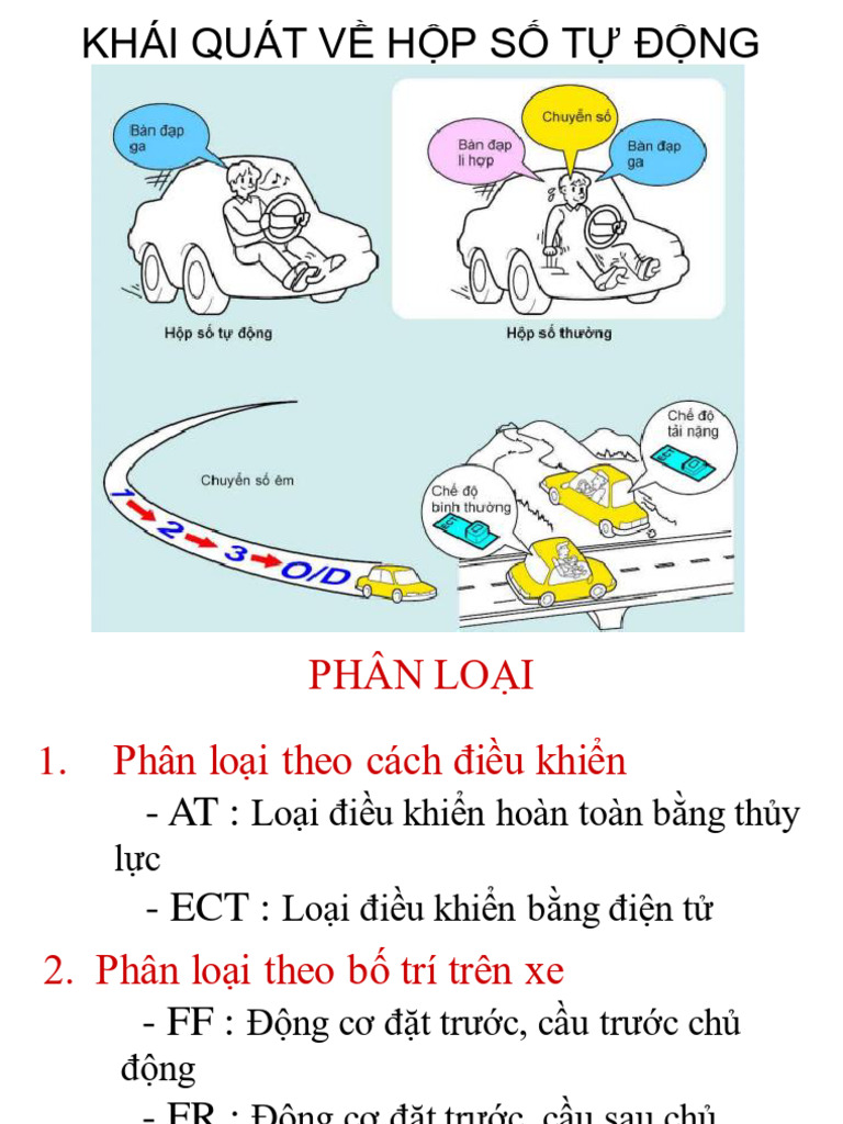 tailieuxanh_khai_quat_ve_hop_so_tu_dong_bien_mo_5334 | PDF