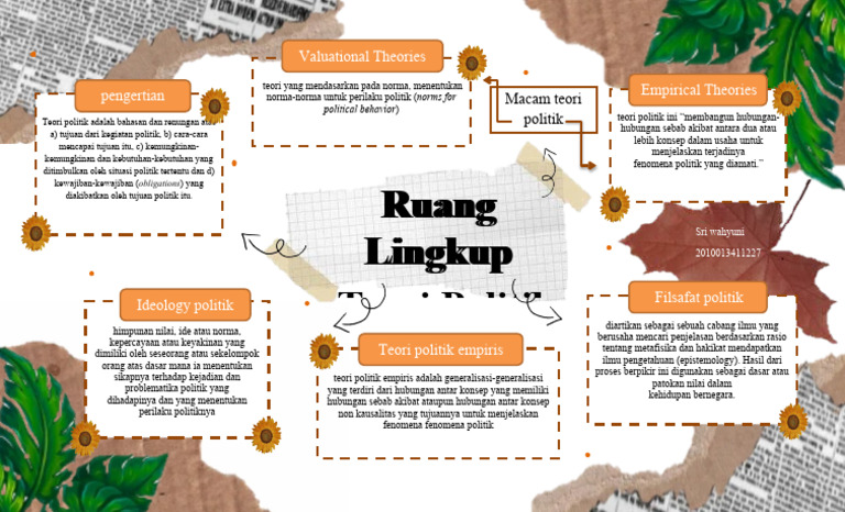 Mindmapping Ruang Lingkup Teori Politik | PDF
