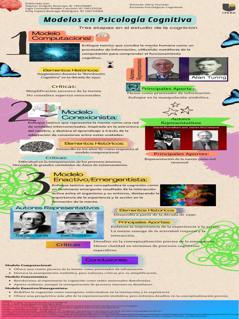 Infografía- Act - 3- Modelos en Psicología Cognitiva | PDF | Psicología cognitiva | Mente