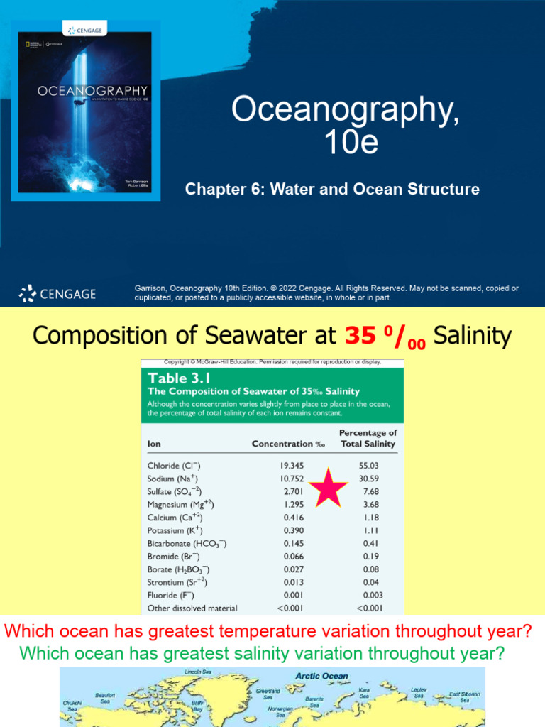 Chap 6 Web | PDF | Water | Oceans