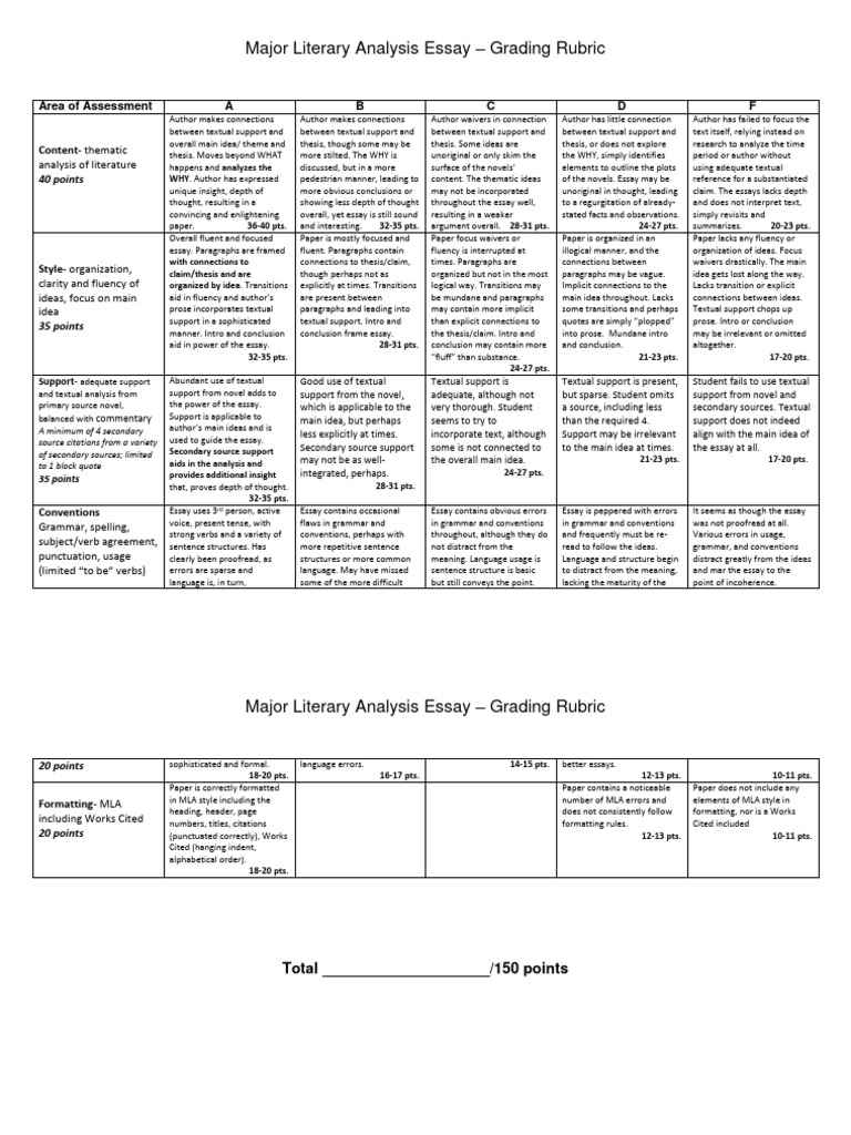 Major Literary Analaysis Grading Rubric | PDF | Essays | Grammar