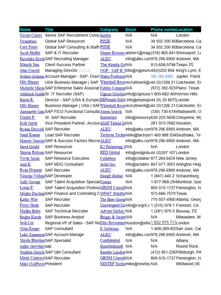 Sap Jobs - Us | PDF | Business | Business Software