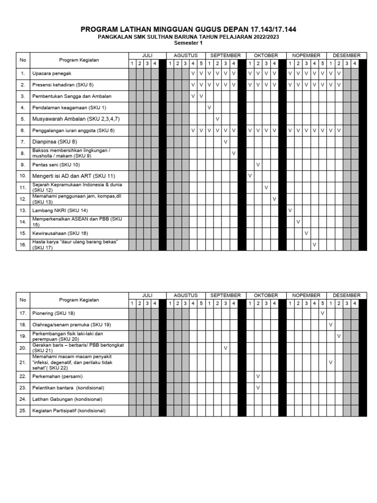 Program Latihan Pramuka Penegak | PDF