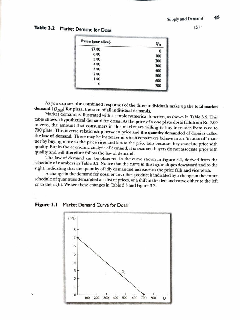 Sem-Iv Manegarial (K) | PDF | Demand | Supply (Economics)