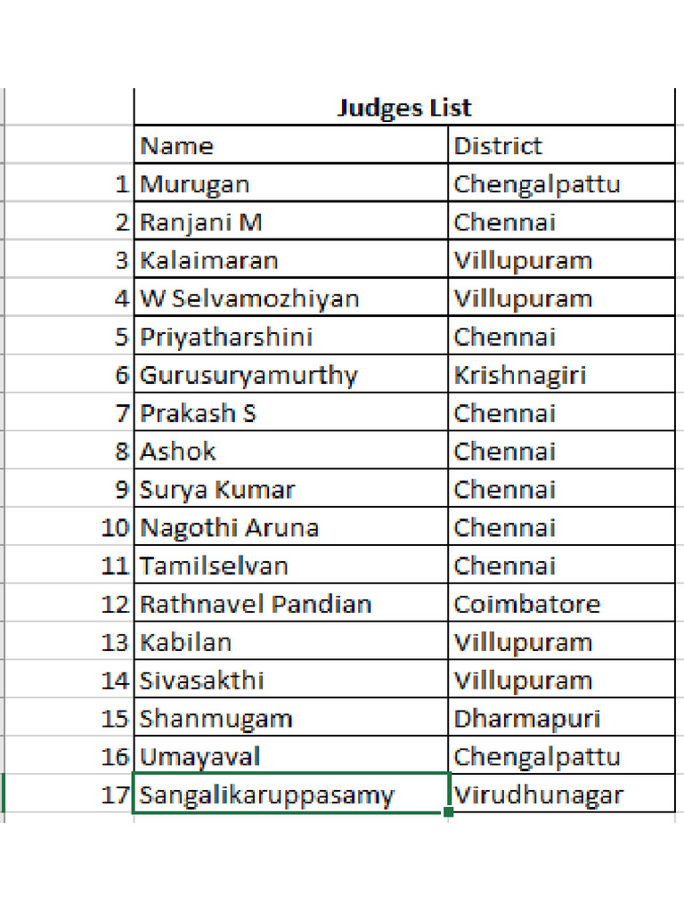 Judges List | PDF