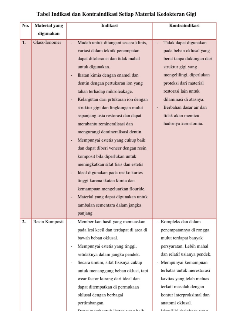 Tabel Indikasi Material | PDF