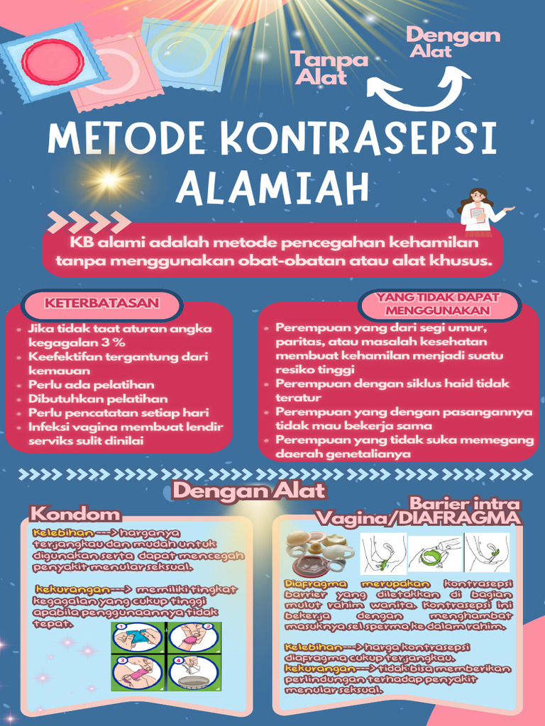 KEL 2 - Metode Kontrasepsi Alamiah | PDF