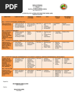 Learning Package (Contextualization, Localization & Indigenization | PDF | Learning | Curriculum