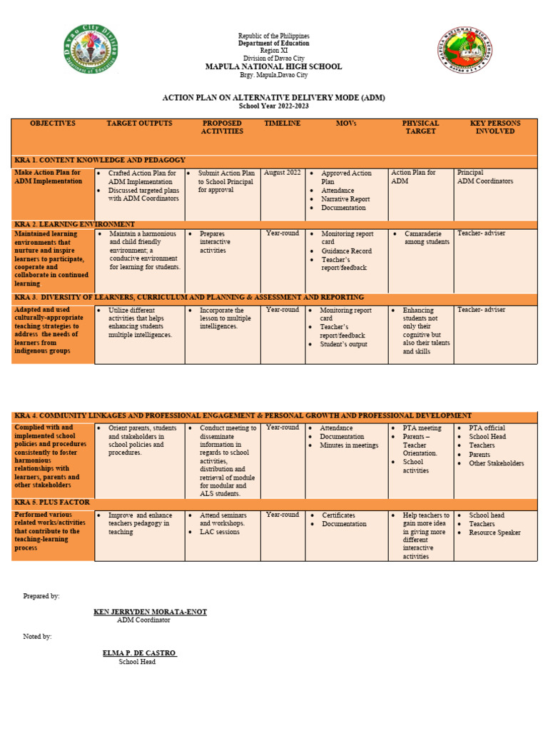 ADM Action Plan for Mapula High School | PDF | Teachers | Learning