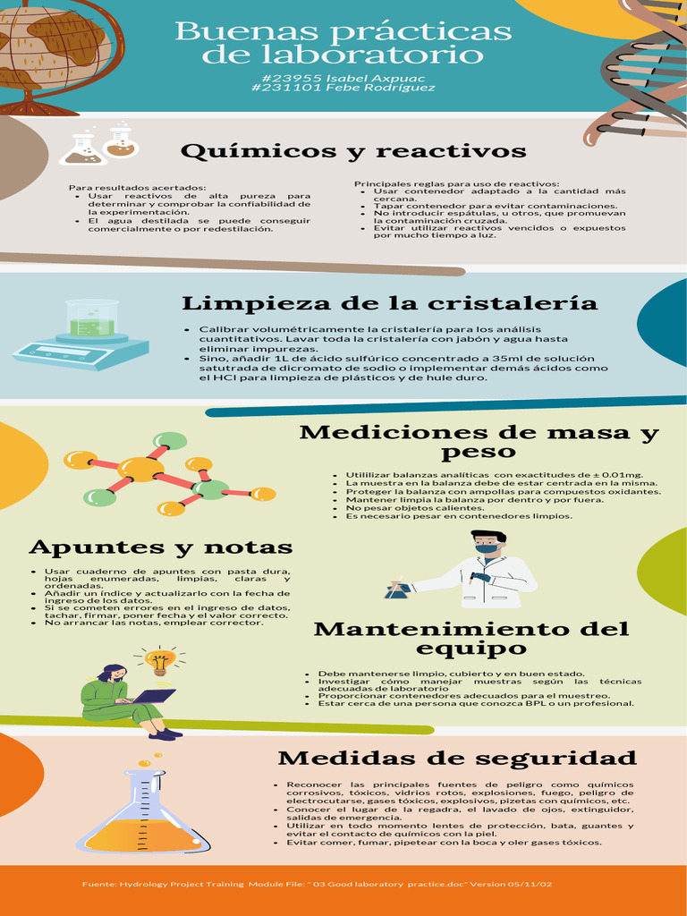Buenas Prácticas de Laboratorio | PDF | Laboratorios | Agua