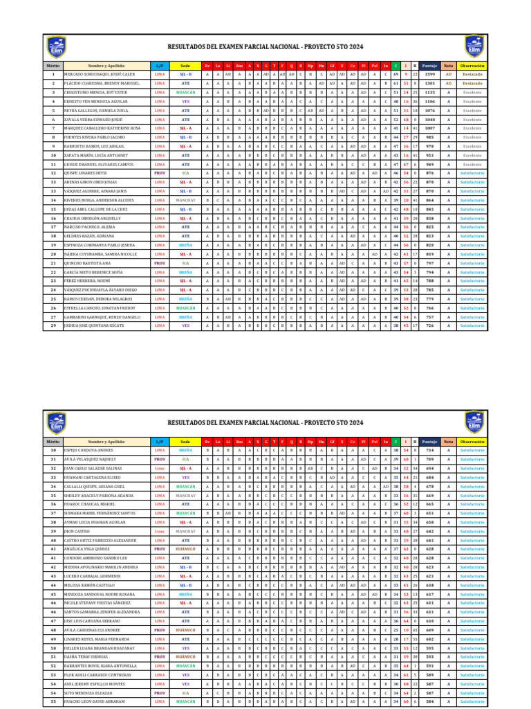 RESULTADOS GENERALES PARCIAL NACIONAL | PDF