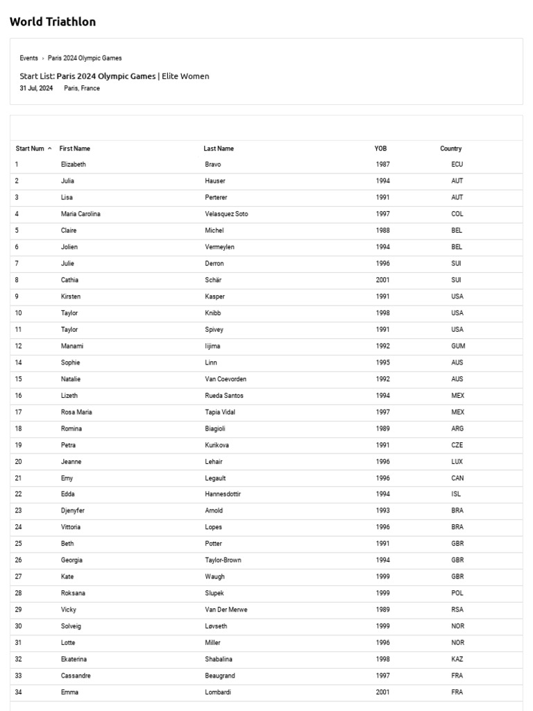 Paris 2024 Elite Women Start List | PDF