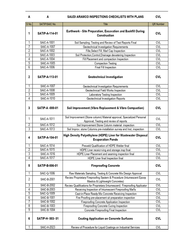 Civil SATIPs, SAICs and SATRs | PDF | Concrete | Prestressed Concrete