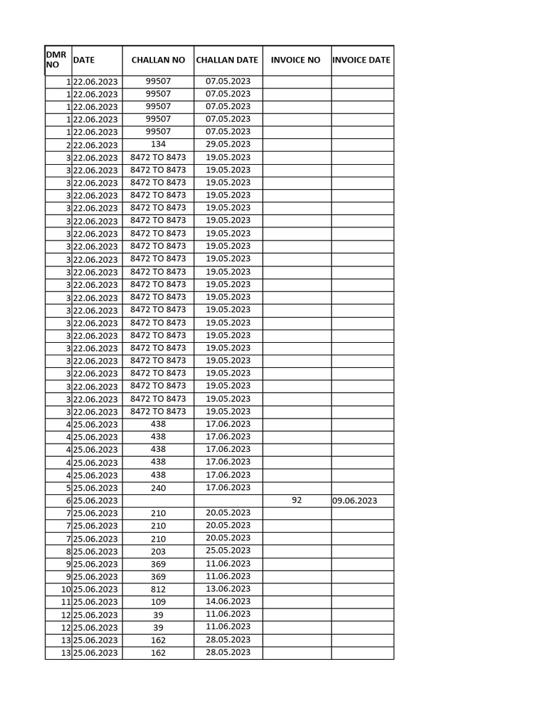 DMR Report | PDF | Manufactured Goods