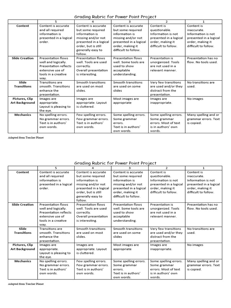 Power Point Rubric Myn | PDF | Human Communication | Writing