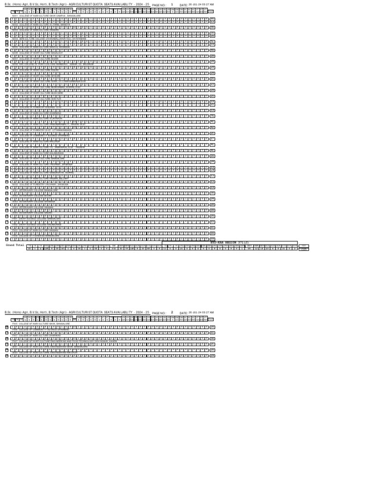 Bull BSC Agri Free Agriquota 2024 | PDF | Science & Mathematics | Technology & Engineering