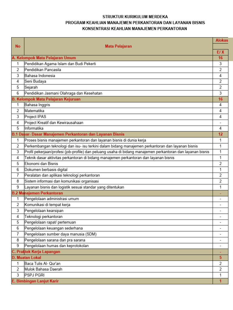 Struktur Mapel Kurmer Dan K13 Baru | PDF
